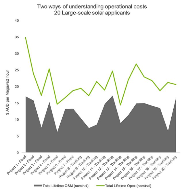 Solar Insights - Australian Renewable Energy Agency