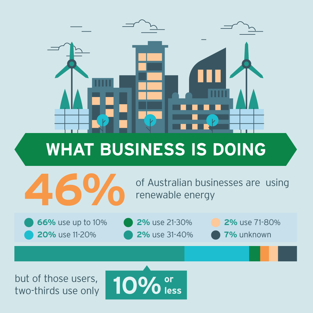 Australian businesses are making one big mistake when it comes to ...