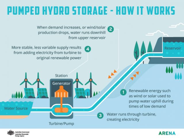 Oven Mountain pumped hydro planned for future renewable energy zone ...