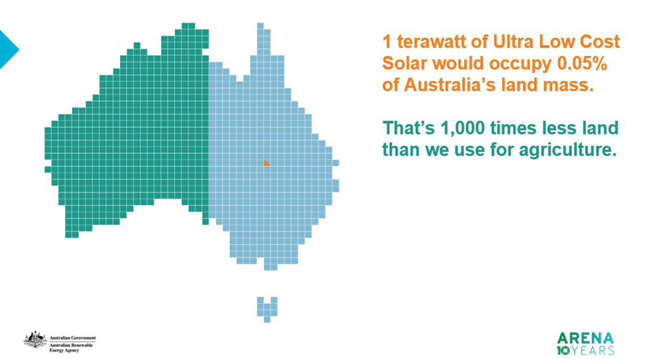 Watch this space: Ultra Low Cost Solar - Australian Renewable Energy Agency