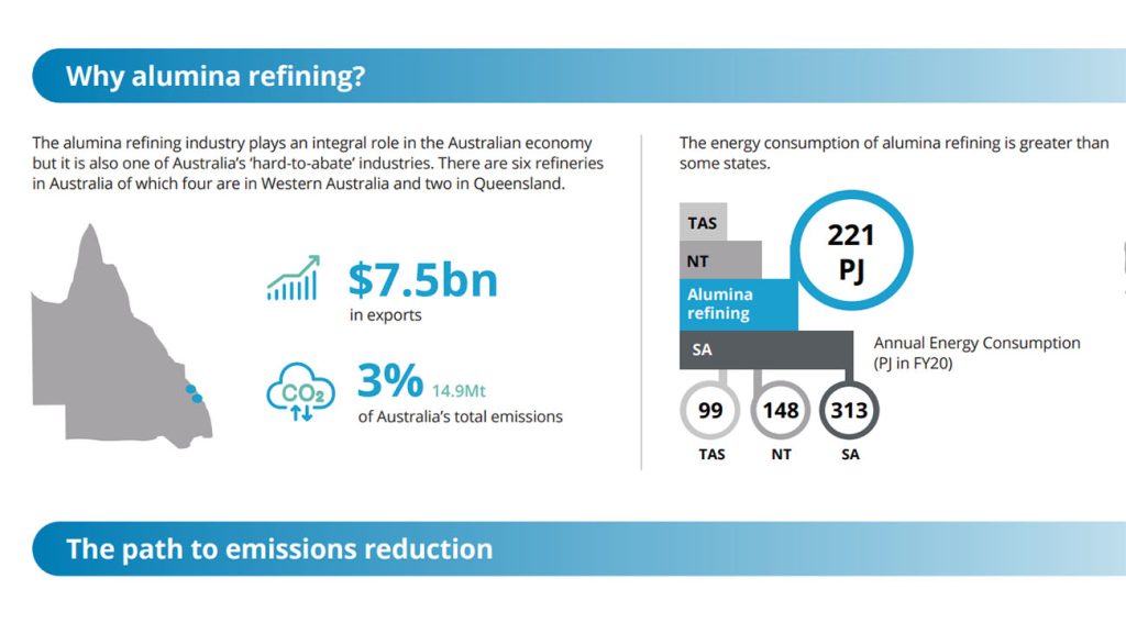 Alumina roadmap plots a path to slash Australia’s emissions ...
