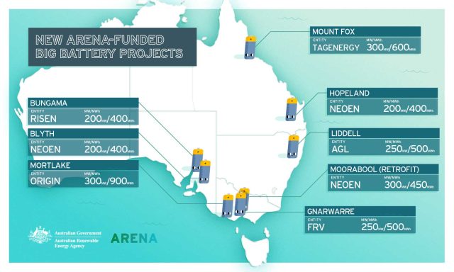 ARENA backs eight big batteries to bolster grid - Australian Renewable ...