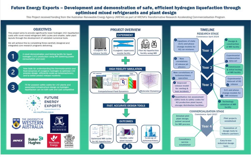 Future Energy Exports – development & demonstration of hydrogen ...
