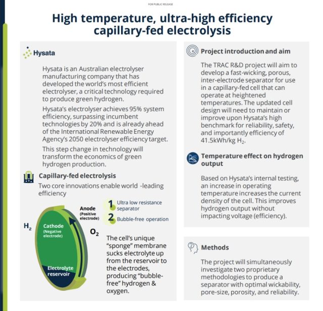 Hysata - High temperature, ultra-high efficiency capillary-fed electrolysis project - Poster ...