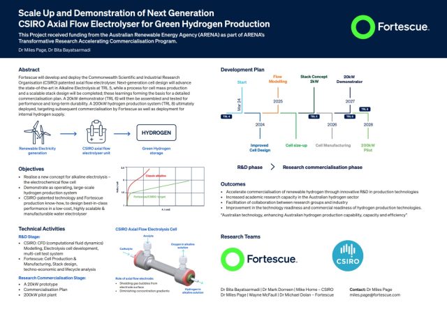 MIH2 - Scale up & demonstration of next-generation CSIRO axial flow ...