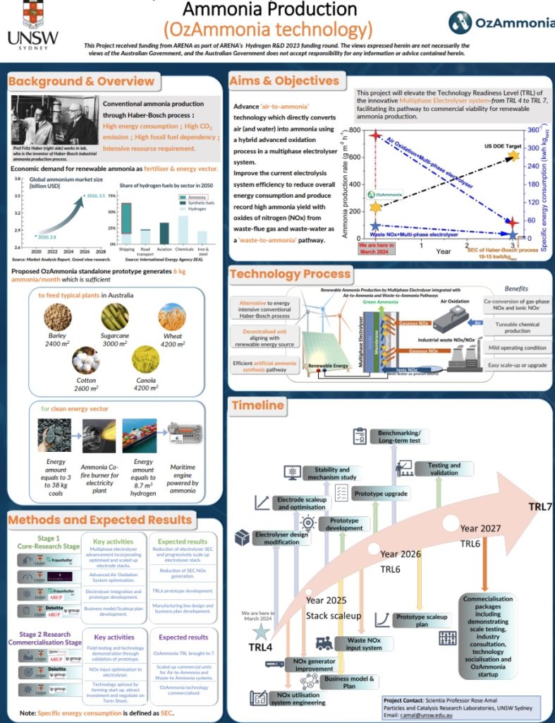 UNSW - Multiphase electrolysers for renewable ammonia production ...