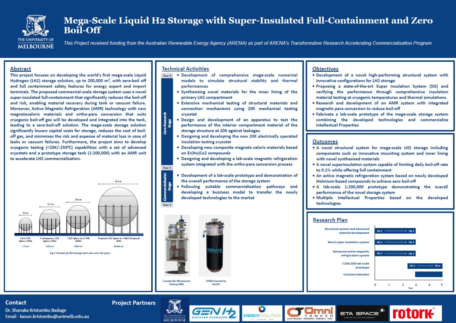 UniMelb - Mega-scale liquid H2 storage with super-insulated full ...
