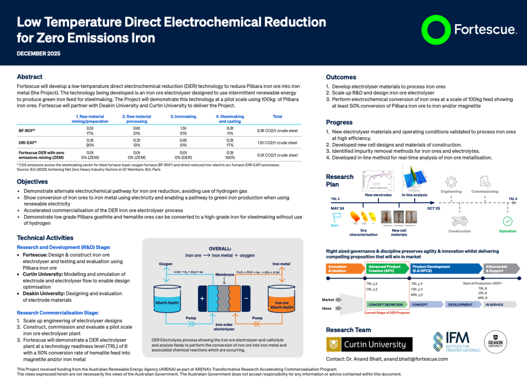 Fortescue - Low Temp Direct Electrochemical Reduction for Zero ...